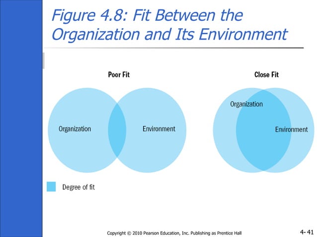 Ch04 - Organisation theory design and change gareth jones | PPT