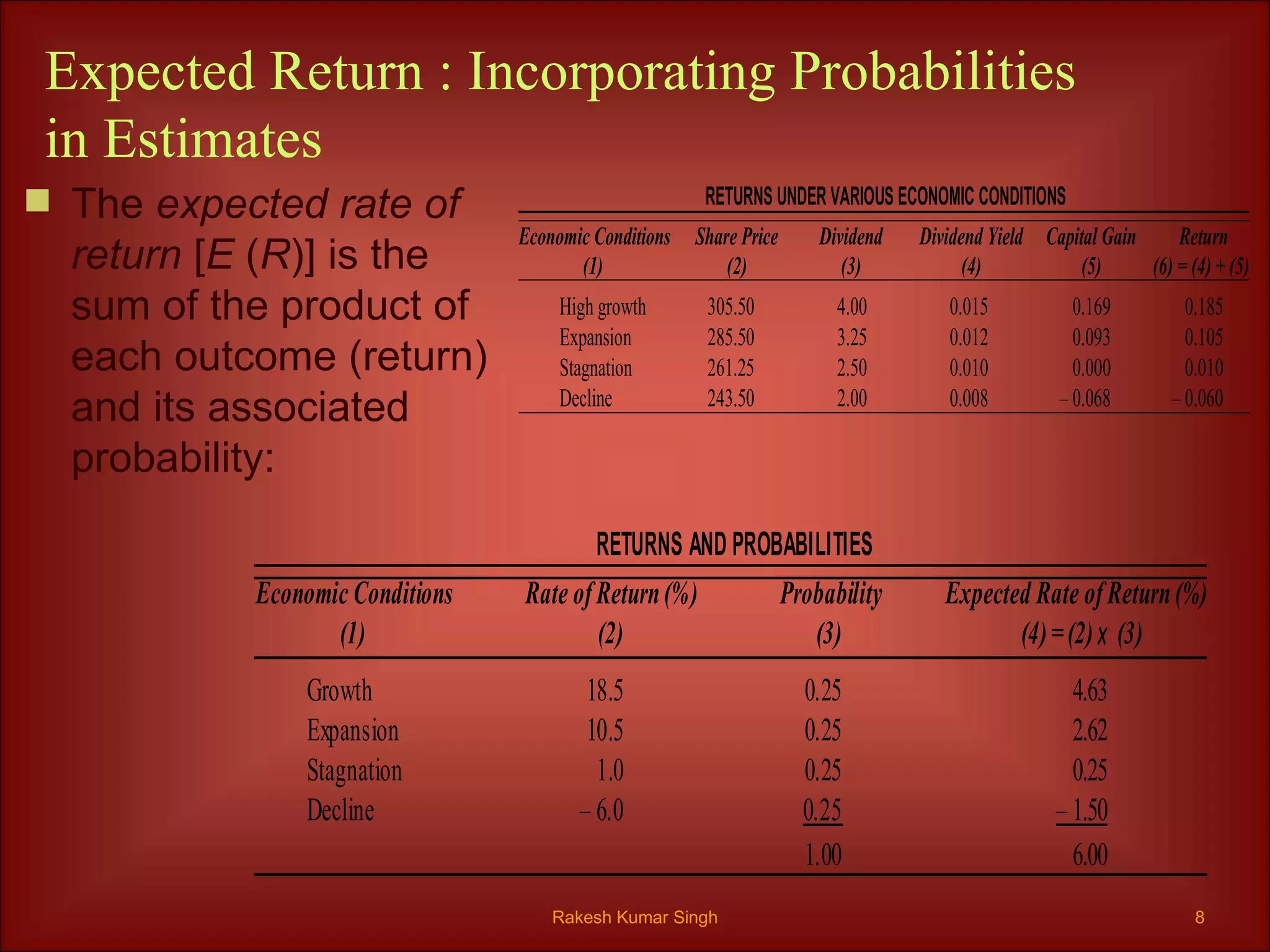 Financial Management chapter-4 | PPT