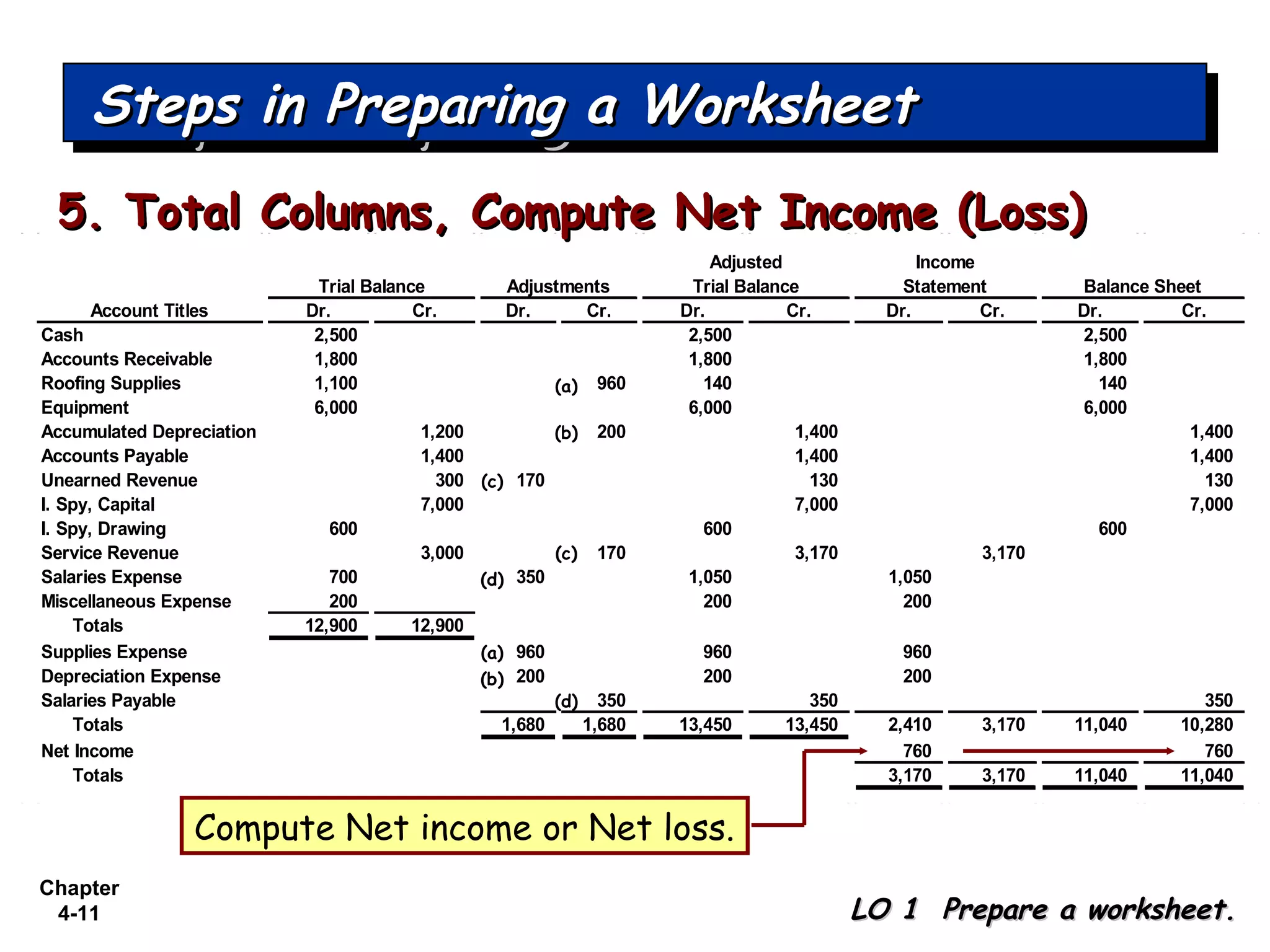 NSU EMB 501 Accounting Ch04 | PPT