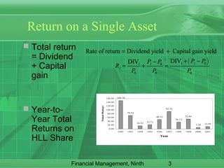 Risk and Return: An Overview of Capital Market Theory | PPT