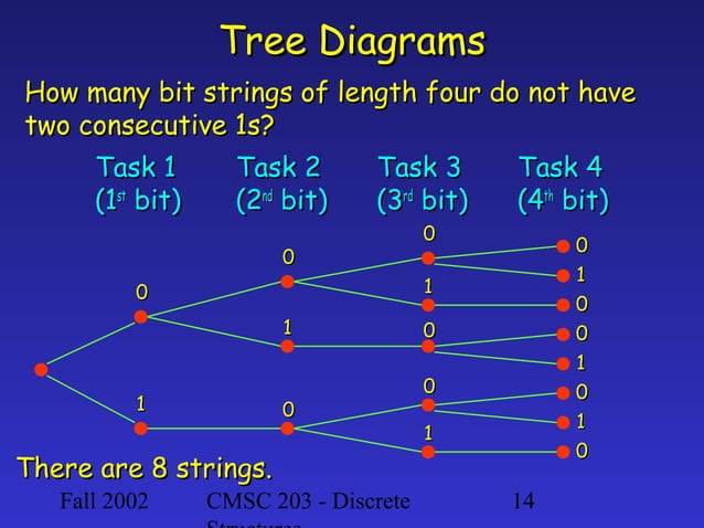 Discrete mathematics counting and logic relation | PPT