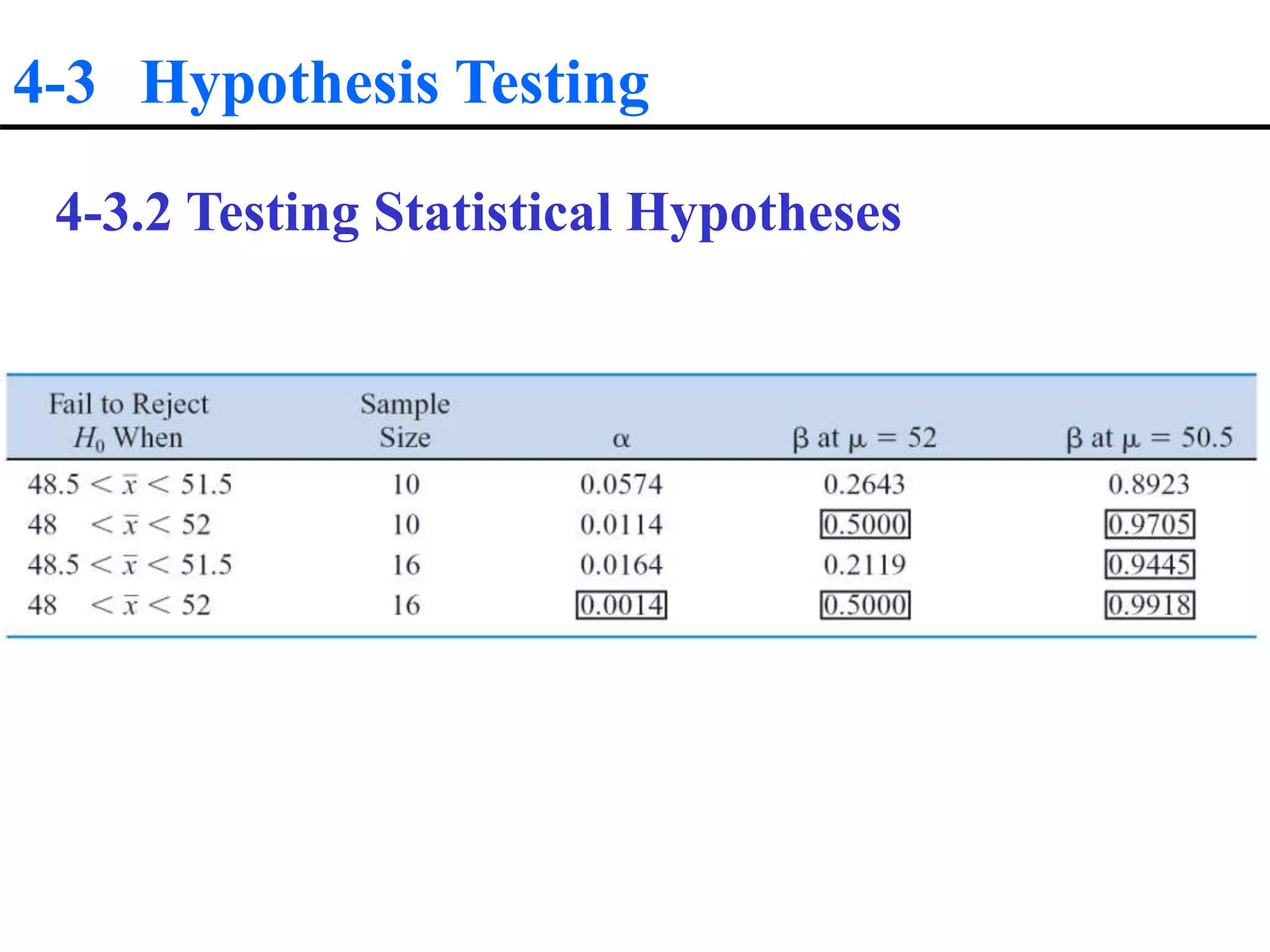 Hypothesis testing | PPT | Free Download