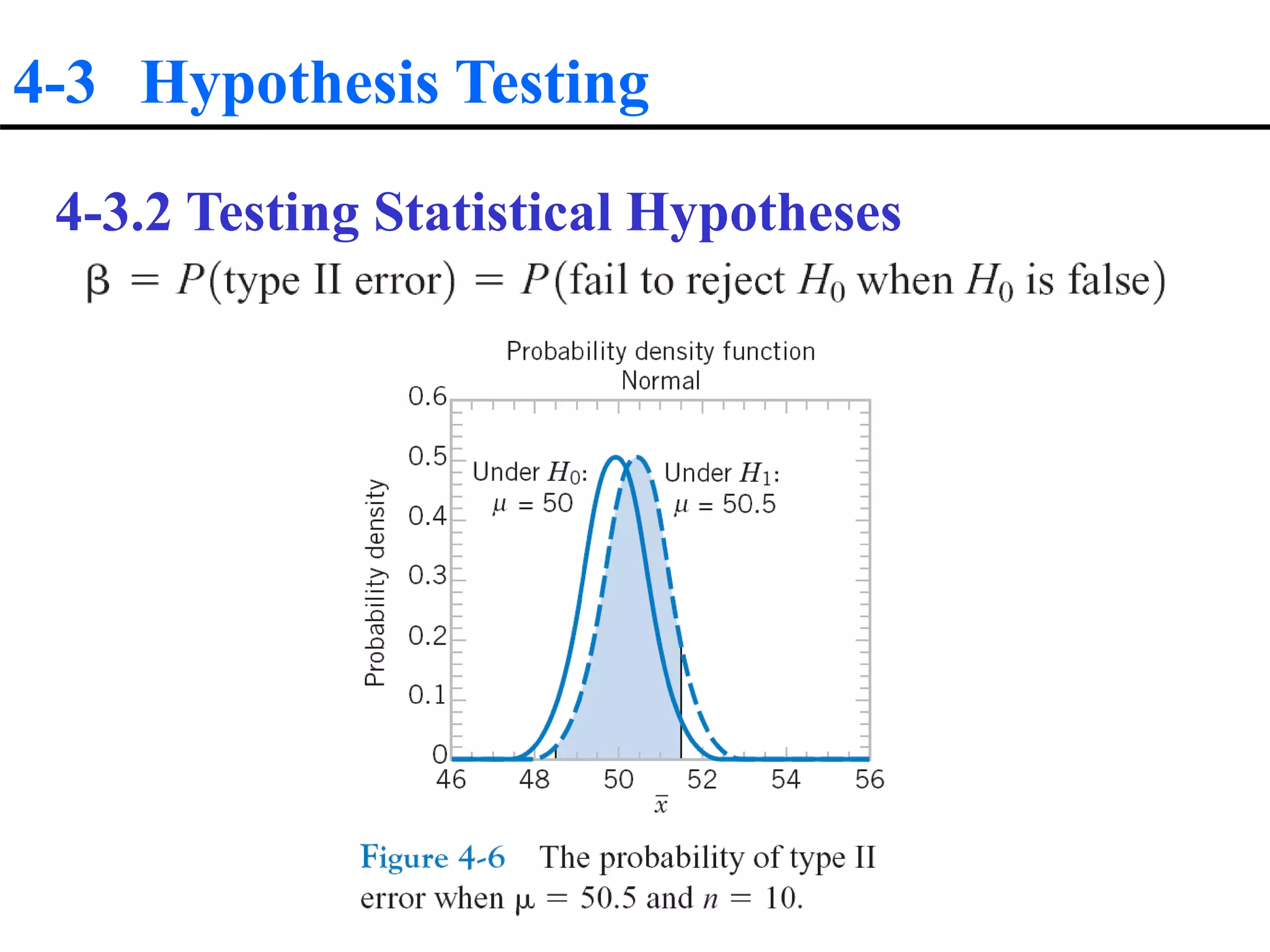 hypothesis testing | PPT