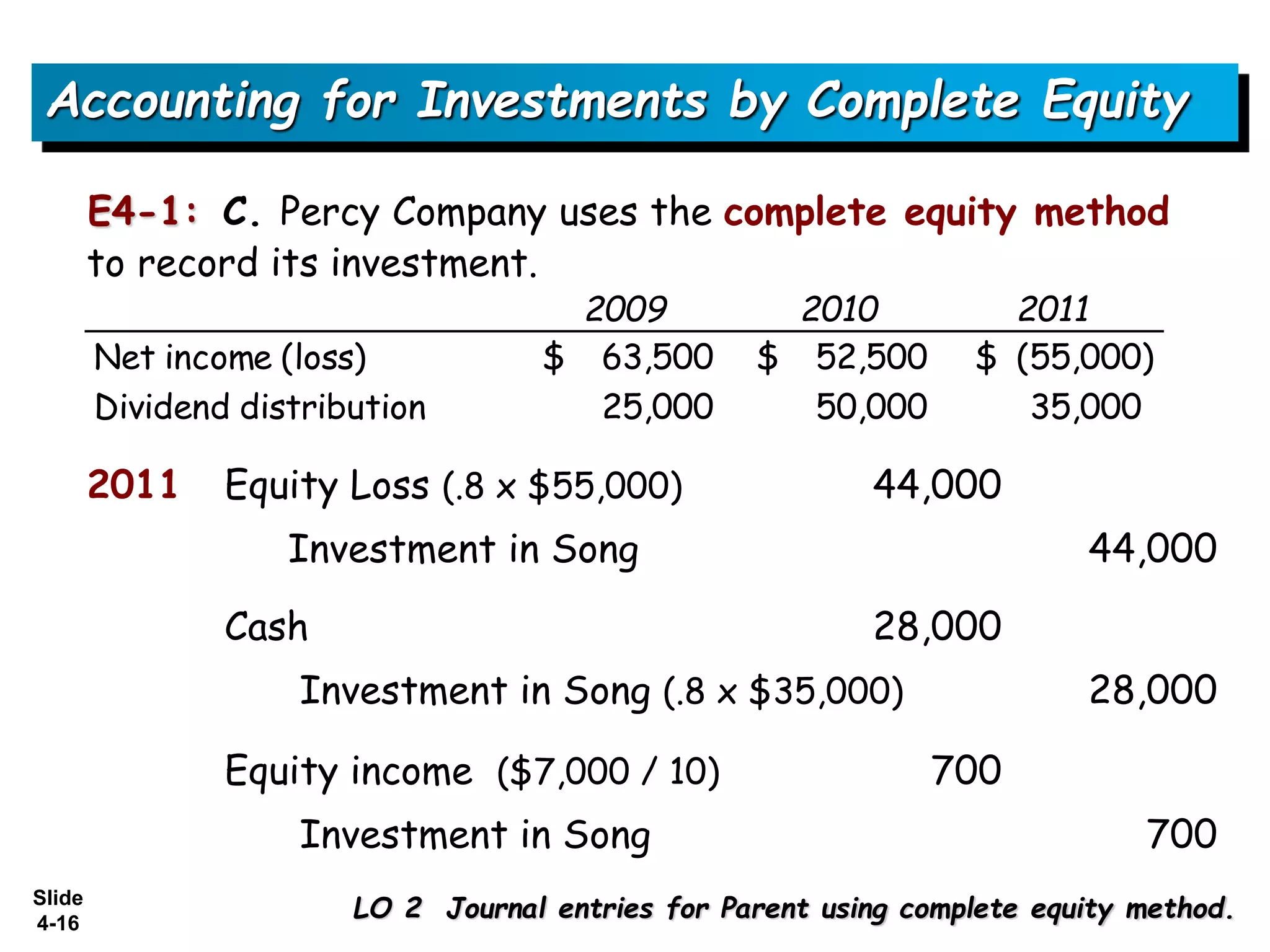 ch04.ppt | Stocks and Bonds | Personal Investing