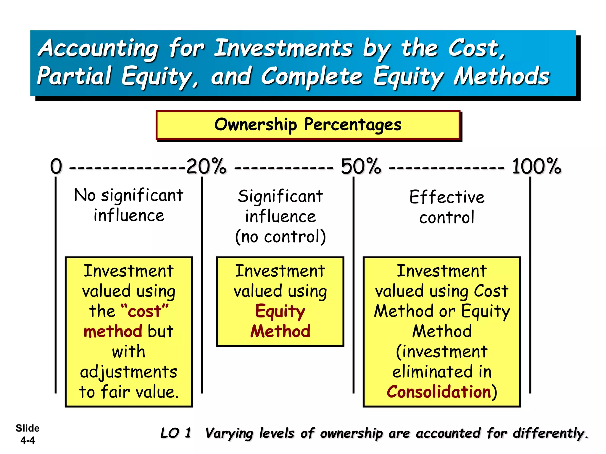 ch04.ppt | Stocks and Bonds | Personal Investing