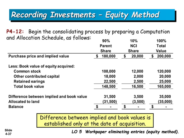 ch04.ppt | Stocks and Bonds | Personal Investing