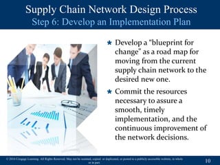Omni channel network design | PPTX