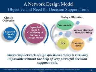 Omni channel network design | PPTX