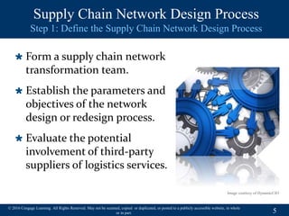 Omni channel network design | PPTX