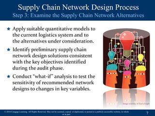 Omni channel network design | PPTX