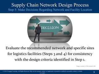 Omni channel network design | PPTX