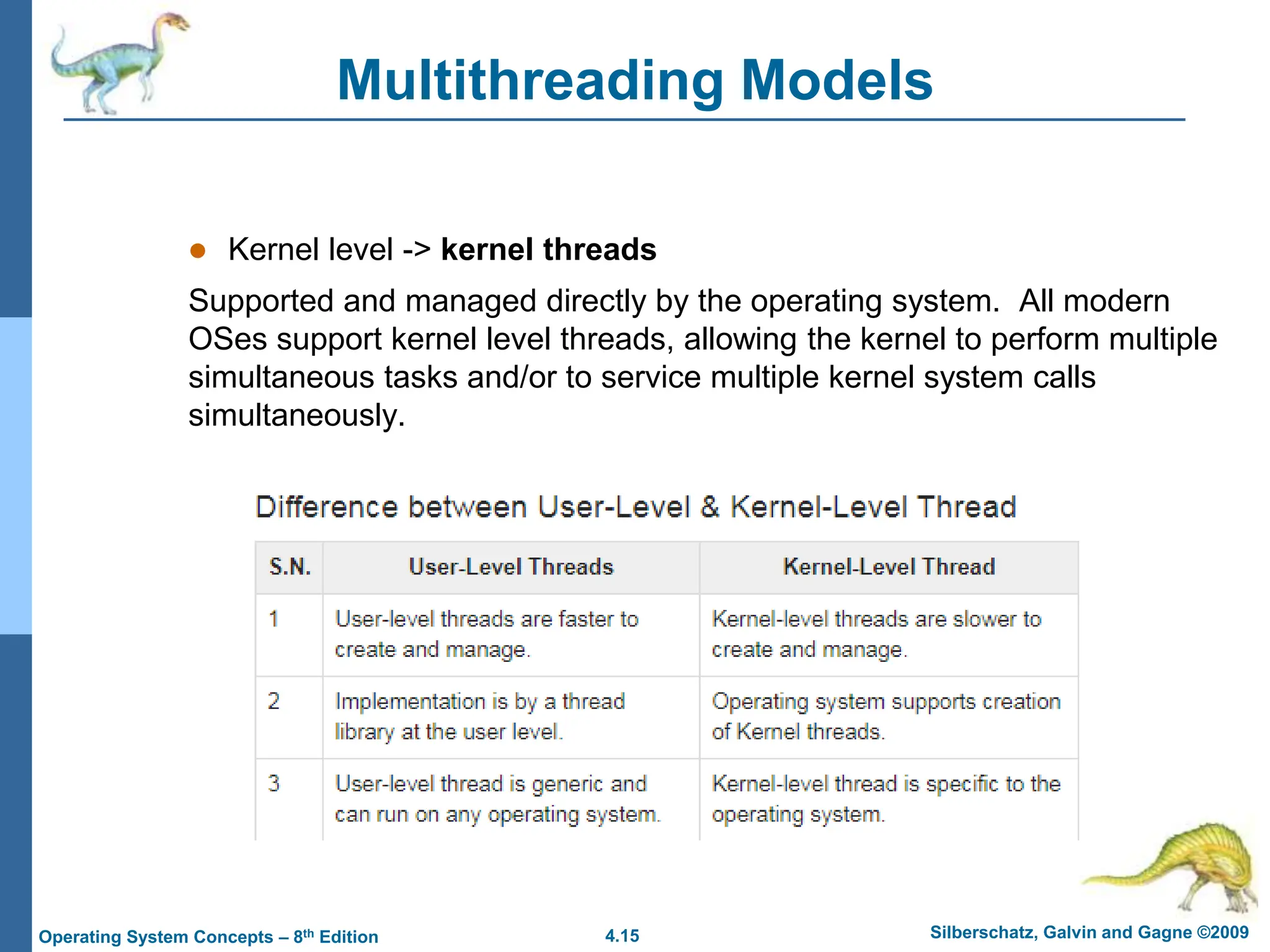 Threads are using in operating systems.pptx