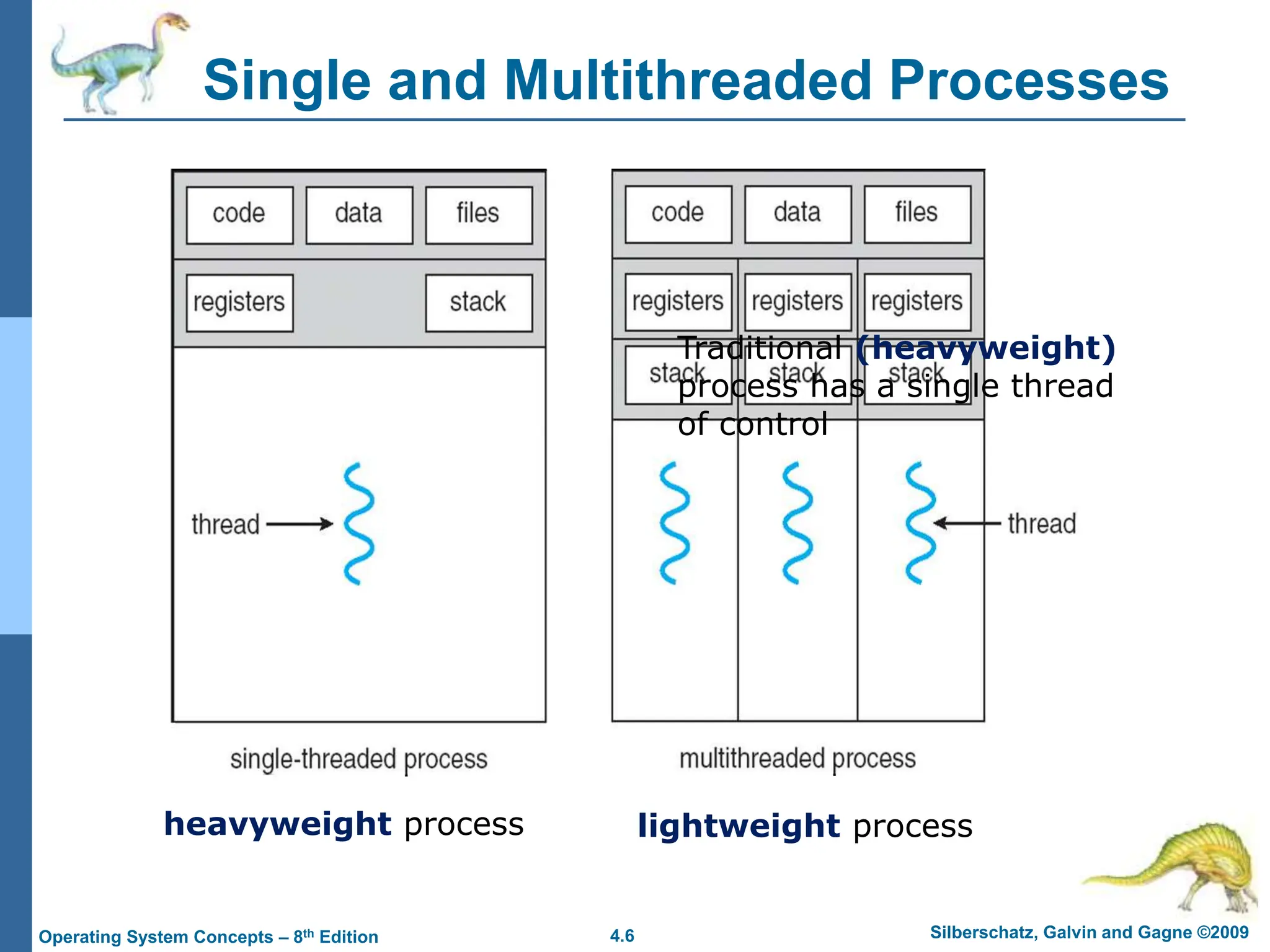 Threads are using in operating systems.pptx