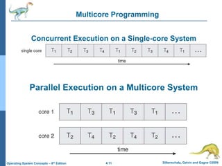 Threads are using in operating systems.pptx