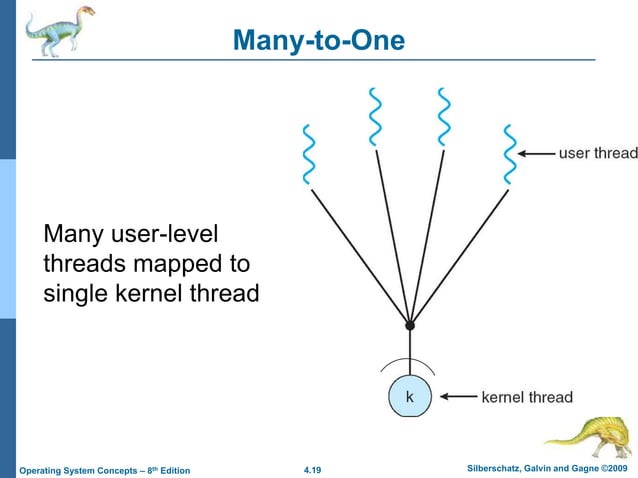 Threads are using in operating systems.pptx