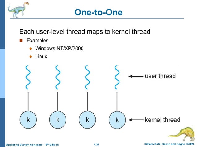Threads are using in operating systems.pptx