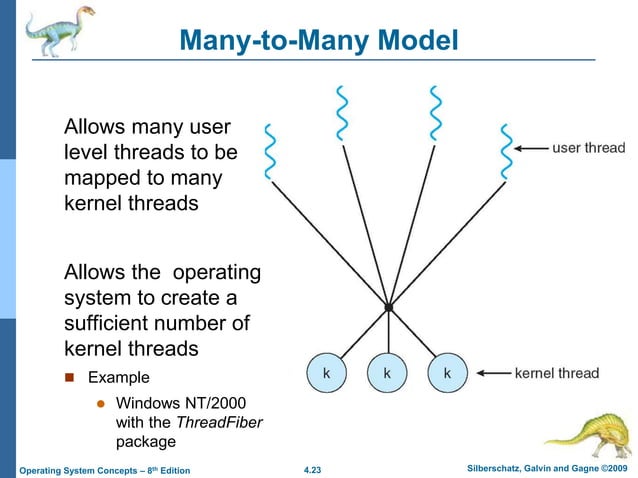Threads are using in operating systems.pptx