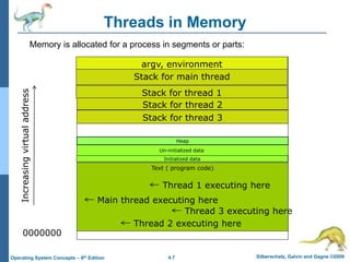 Threads are using in operating systems.pptx