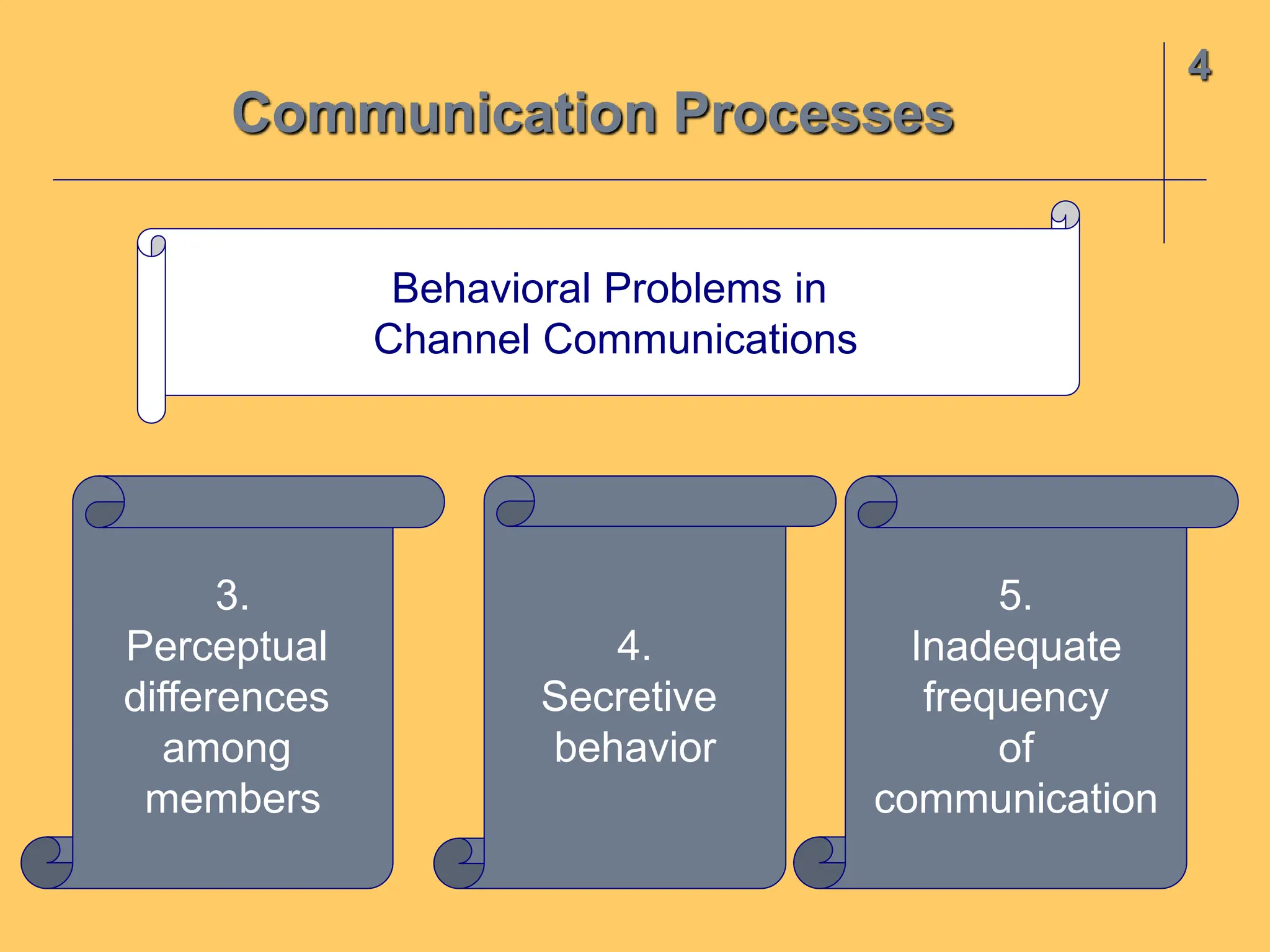 Behavioral Processess in Marketing Channel chapter 4 | PPT