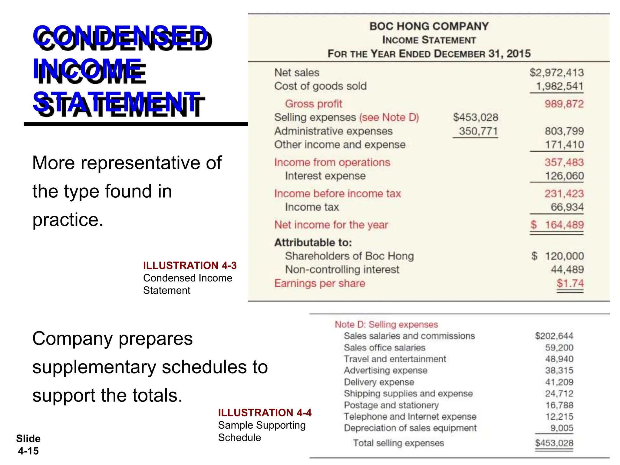 Income Statement and related information | PPTX