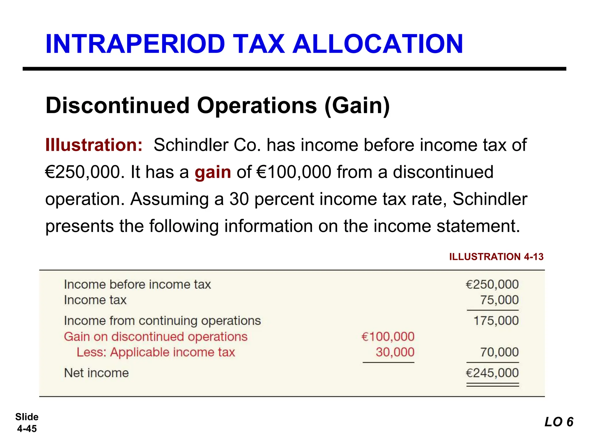 Income Statement and related information | PPTX