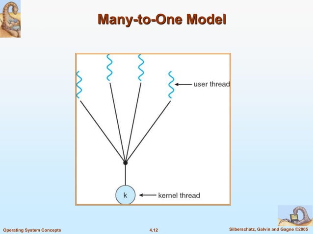 OS-operating systems- ch04 (Threads) ... | PPT
