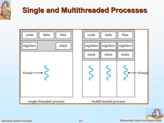 OS-operating systems- ch04 (Threads) ... | PPT