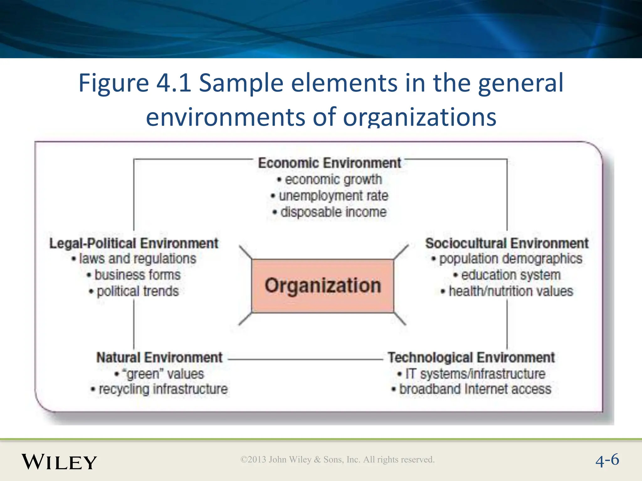 EXTERNAL ENVIRONMENT AND ORG CUKTURE.ppt