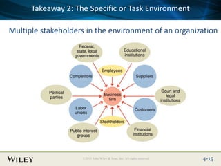 EXTERNAL ENVIRONMENT AND ORG CUKTURE.ppt
