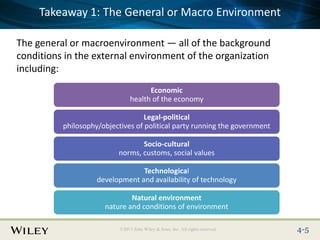 EXTERNAL ENVIRONMENT AND ORG CUKTURE.ppt