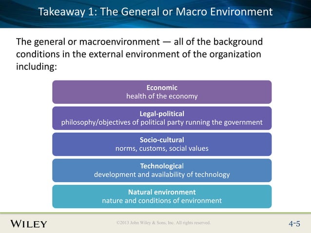EXTERNAL ENVIRONMENT AND ORG CUKTURE.ppt