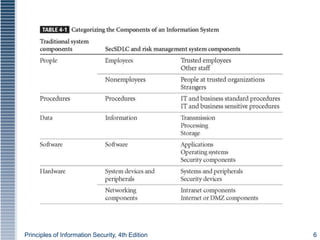 ch04.ppt presentation on the information security | PPT | Information ...