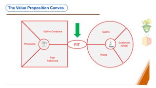 Ch04. Value Proposition Canvas (VPC).pptx