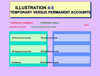 PPT chapter 04 kieso principle accounting | PPT
