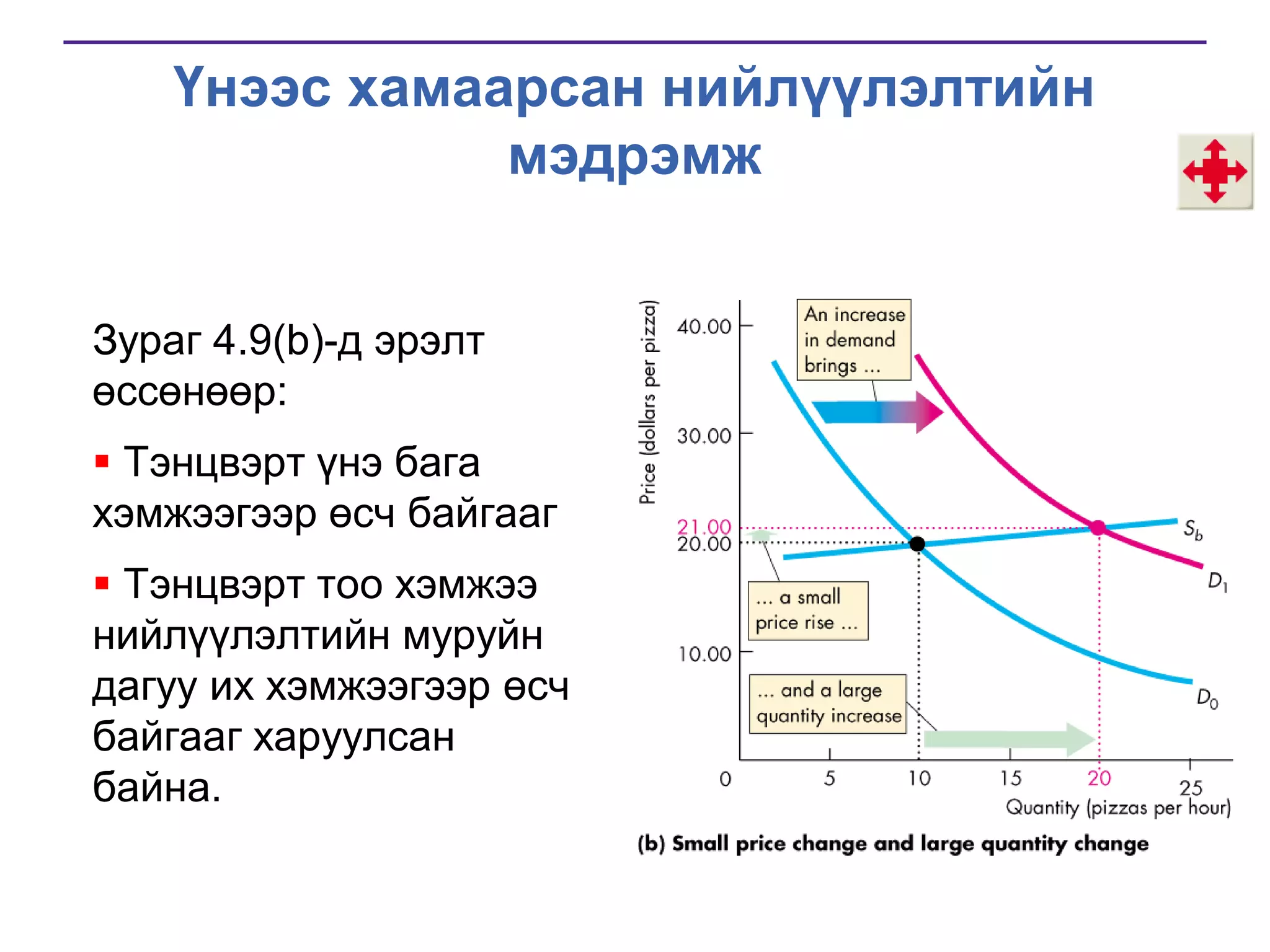 Мэдрэмж түүнд нөлөөлөх хүчин зүйлс Ppt