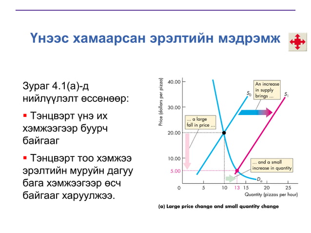 Мэдрэмж түүнд нөлөөлөх хүчин зүйлс Pdf