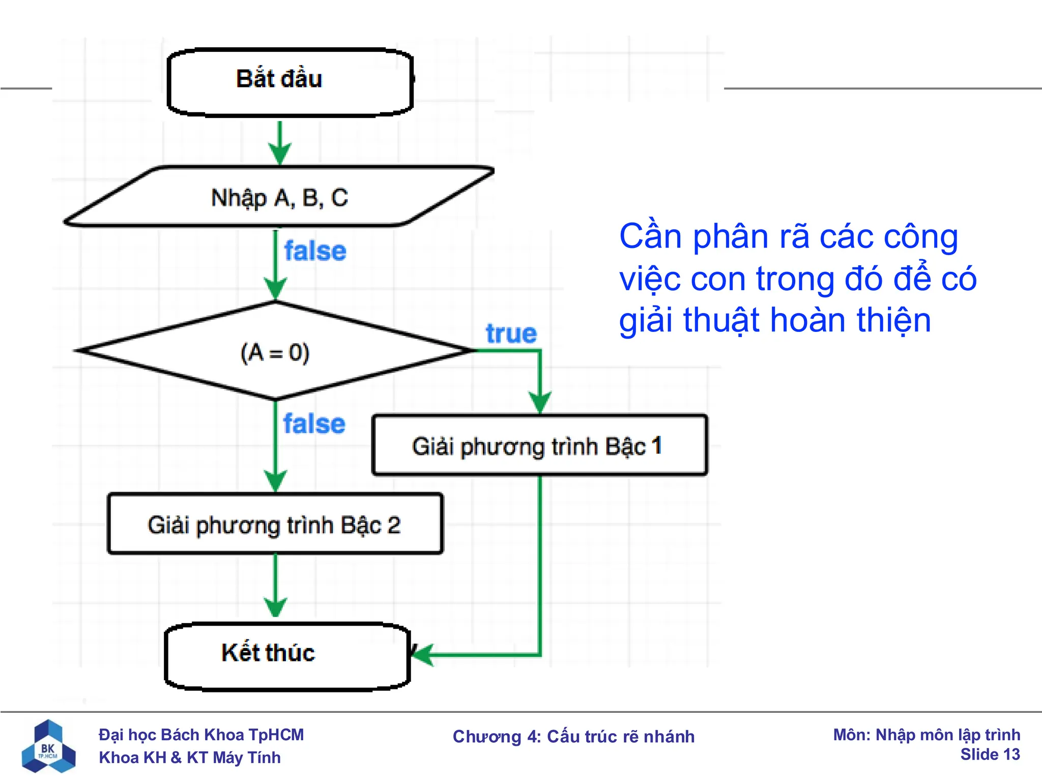 Ch04 - Cau truc re nhanh- nhap mon lap trinh hcmut | PDF
