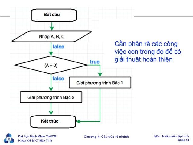 Ch04 - Cau truc re nhanh- nhap mon lap trinh hcmut | PDF