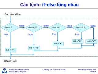 Ch04 - Cau truc re nhanh- nhap mon lap trinh hcmut | PDF