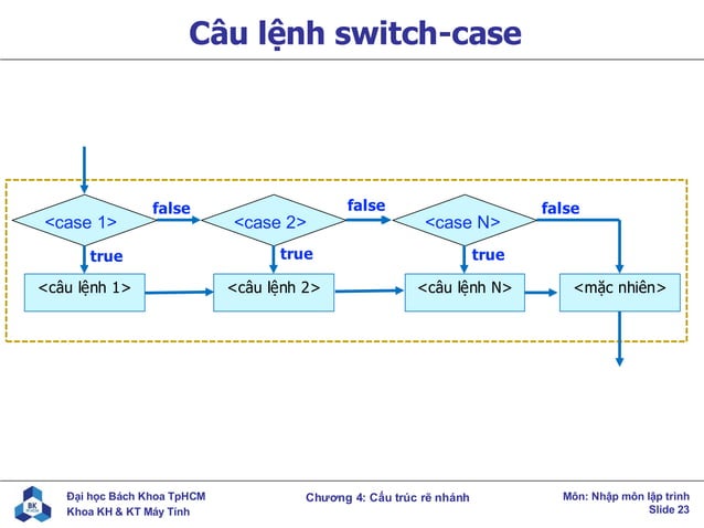 Ch04 - Cau truc re nhanh- nhap mon lap trinh hcmut | PDF