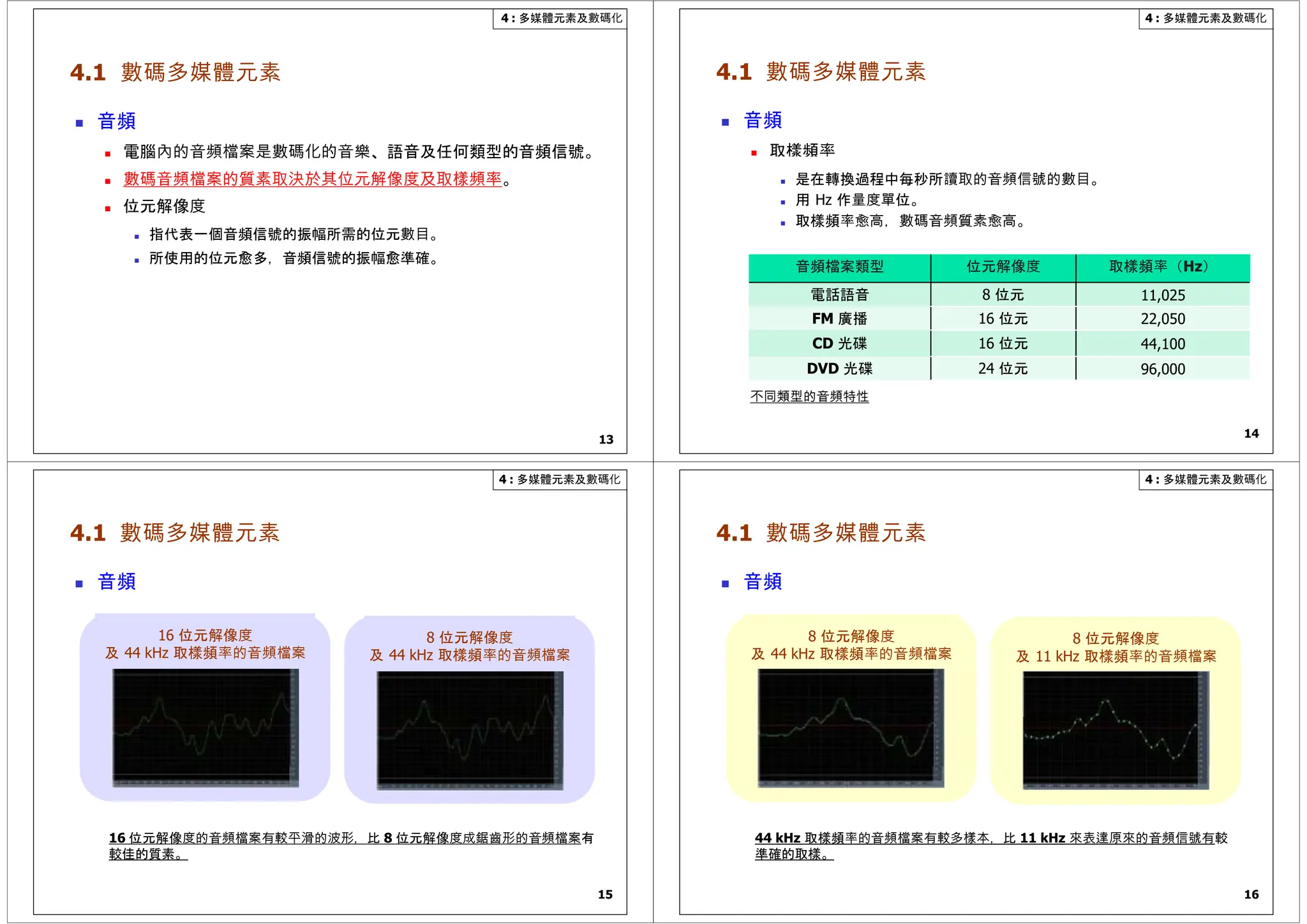 ICT_old_ch04_converted.pptx
