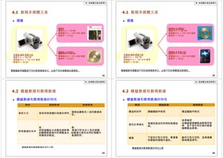 ICT_old_ch04_converted.pptx