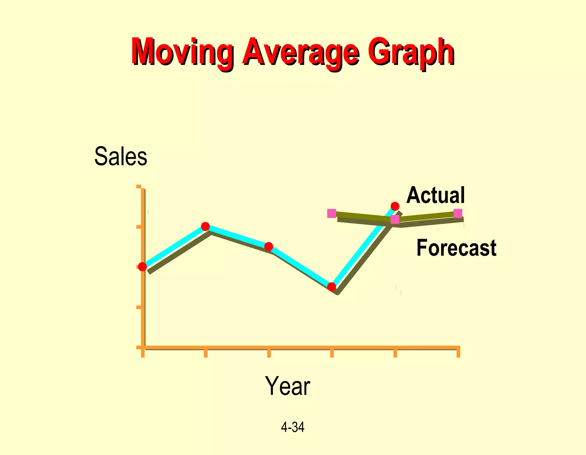 Ch04 forecasting | PPT
