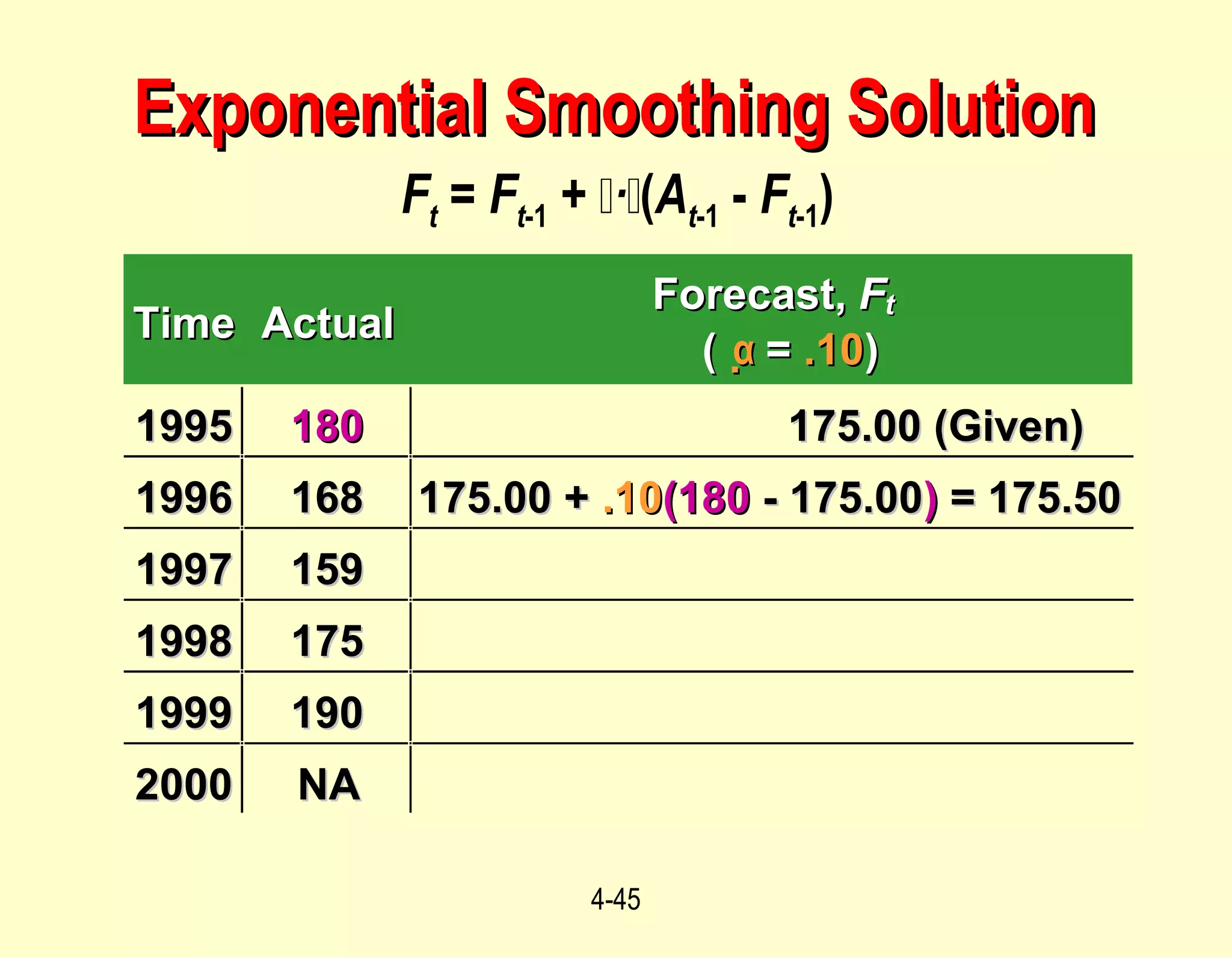 Ch04 forecasting | PPT