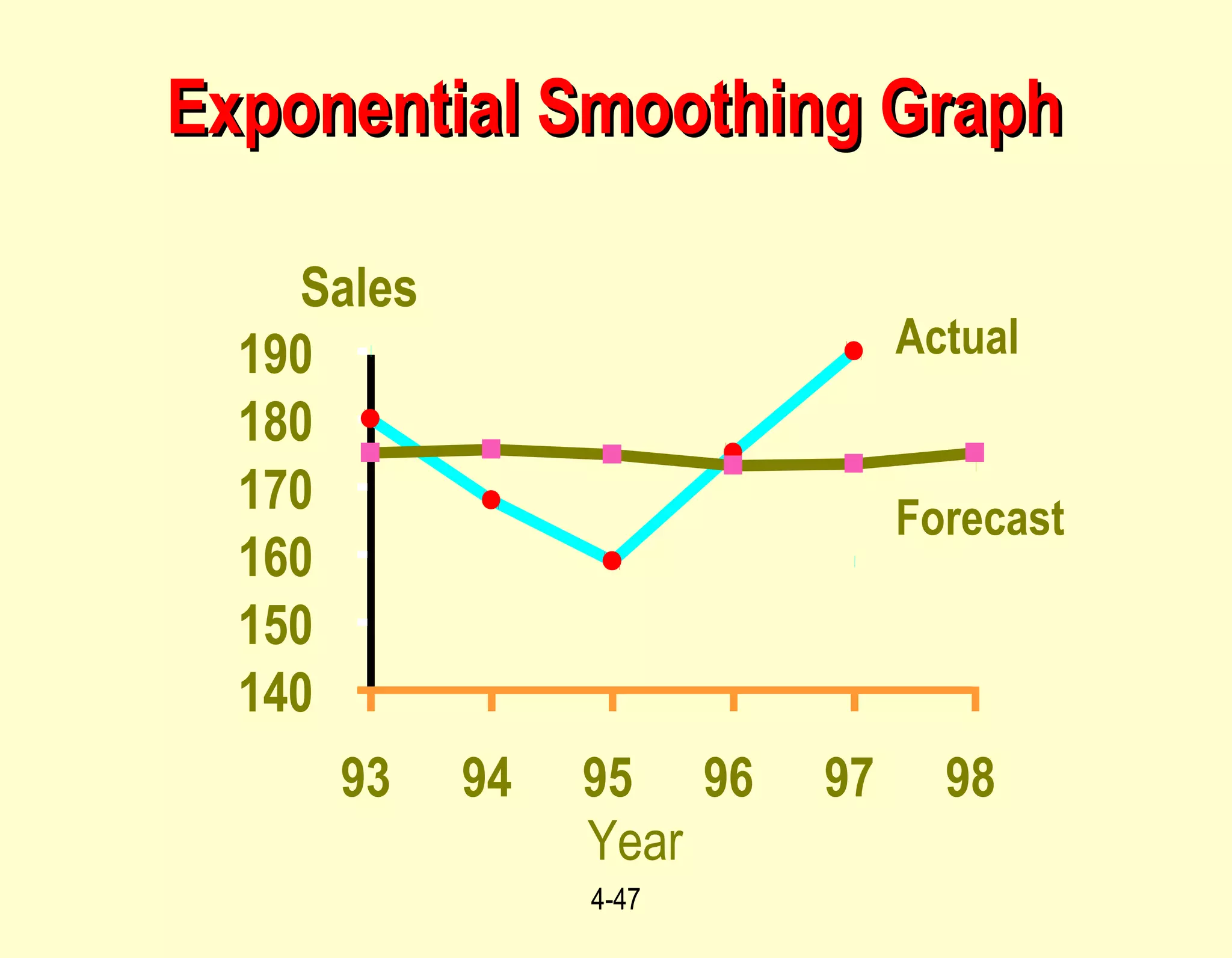 Ch04 forecasting | PPT