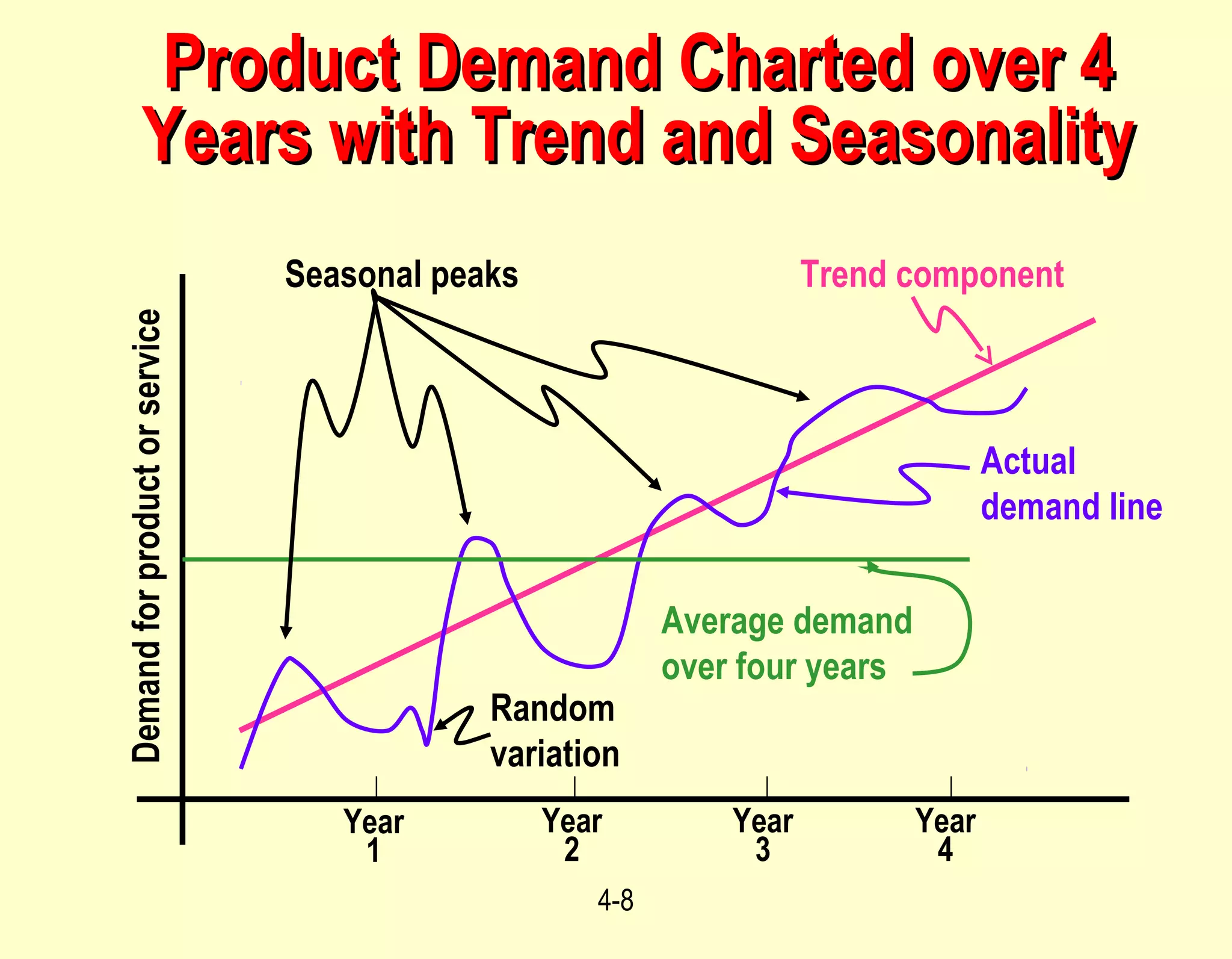 Ch04 forecasting | PPT