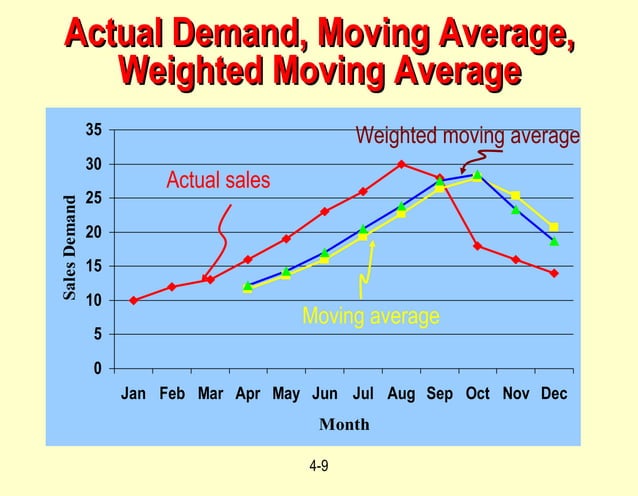 Ch04 forecasting | PPT