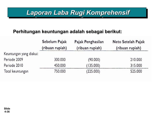 Ch04 income statement kieso ifrs | PPT