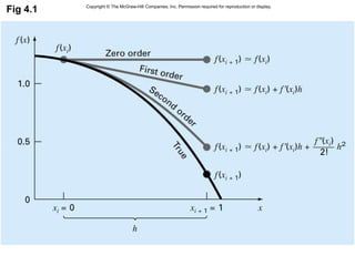 ch04-lecture.ppt | Computing | Technology & Computing