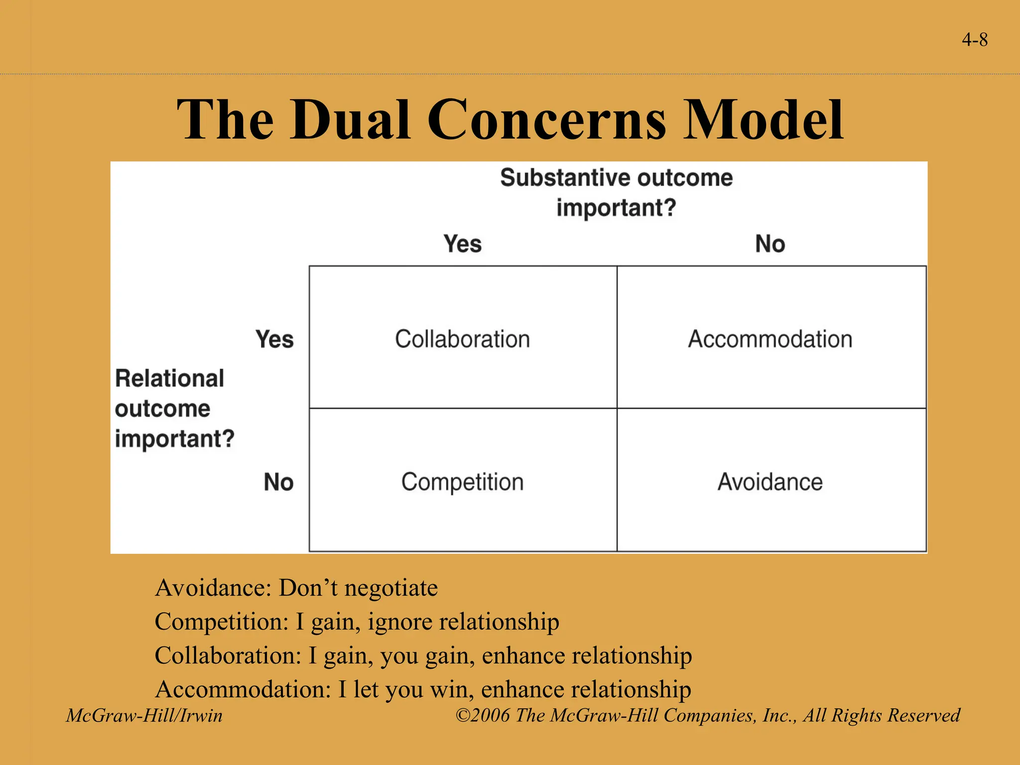 Ch 04 - Negotiation Strategy and Planning.ppt